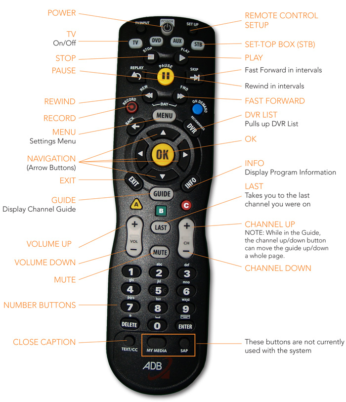ADB 7-Series Remote Control Diagram | SkyBest TV